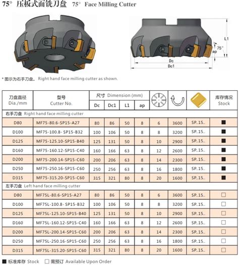 Indexable Milling Cutters With Inserts Specification Buy Indexable Milling Cutters With