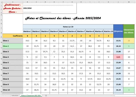 modèles excel de gestion des notes et classement des elèves