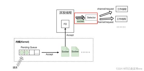 Socket编程入门——实现服务responsesocket Csdn博客