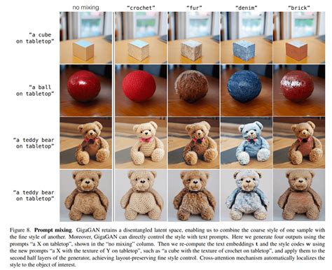 gigagan a large scale modified gan architecture for text to image synthesis lower fid score