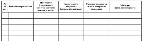 Проверка на пожарогасителите и техническо обслужване