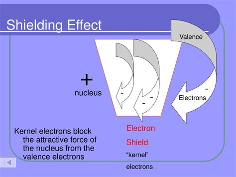 Ppt Periodic Table Powerpoint Presentation Free Download Id118383