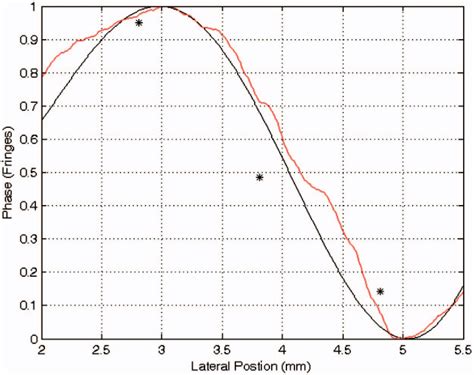 Figure 6 From Calibration Of A High Spatial Resolution Laser Two Color
