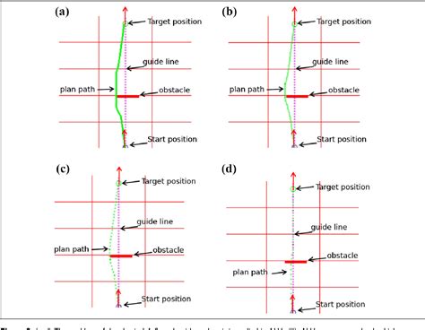 Figure 2 From An Improved A Star Based Path Planning Algorithm For