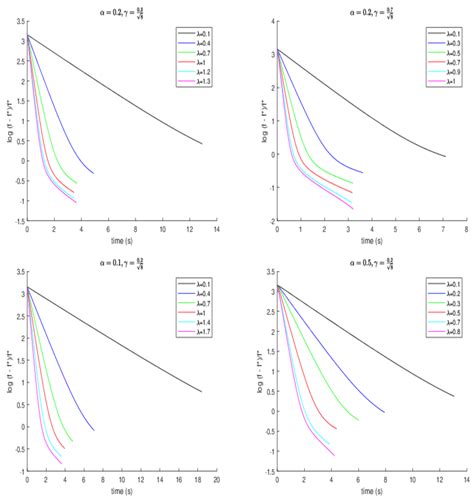 A Relaxed Inertial Method For Solving Monotone Inclusion Problems With