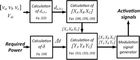 Representation Of The Proposed Modulation Algorithm Download Scientific Diagram