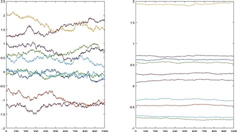 Figure 2 From Compressive Sensing Based Data Gathering In Wireless Sensor Networks With Transmit