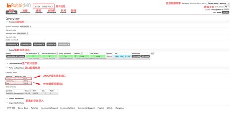 Rabbitmq的web管理页面rabbitmq Web界面 Csdn博客