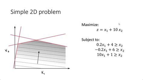41 Solving Problems Using Pyomo Simple Example Youtube