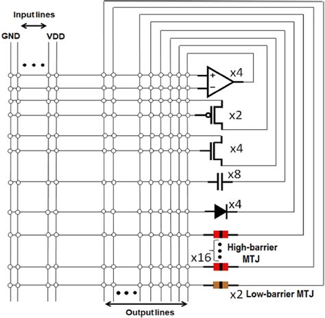 Fpaa Fabric Comprised Of Active And Passive Analog Devices Such As