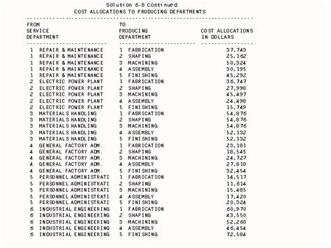 Management Accounting Chapter 6 Problem Solutions