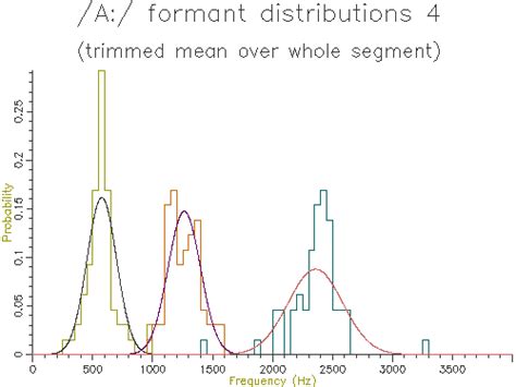 sfs howto formant analysis