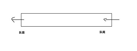 栈（stack）和队列（queue）