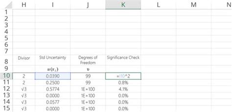 How To Find Significant Contributors To Measurement Uncertainty