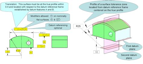 Gdandt Symbol Profile Of A Surface Asme Y14 5 Symbols