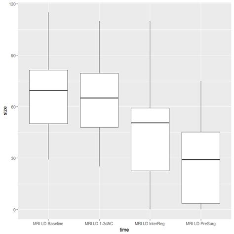 R Why No Output For Geomboxplot Stack Overflow