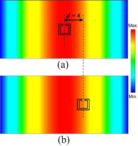Figure 2 From Excitation Of Asymmetric Resonance With Symmetric Split Ring Resonator Semantic