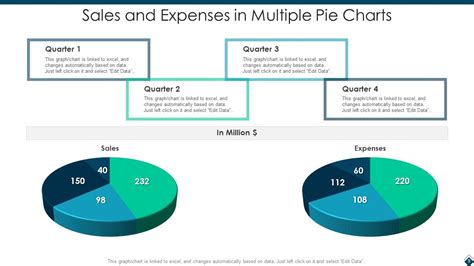 Multiple Pie Charts Powerpoint Ppt Template Bundles Presentation