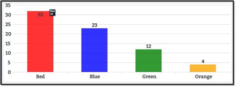 Logi Info Font Options With Canvas Charts Logi Analytics
