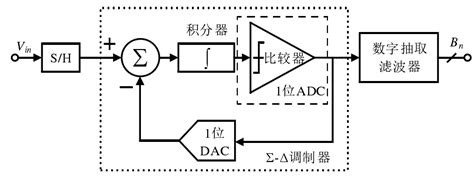 Adc：深挖客户场景 定义模拟芯片新场景