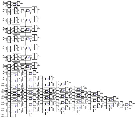 The Parallel 16 Bit Adder With Serial Parallel Transfer On The Elements Download Scientific
