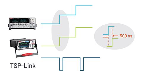 Tsp For Test Automation Tektronix