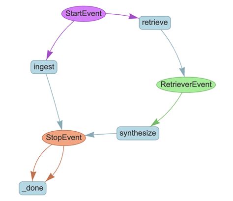 Building Rag Powered Llm Applications With Llamaindex Workflows
