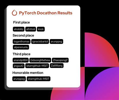 featured pytorch h1 2024 pytorch docathon award loganthomas dev