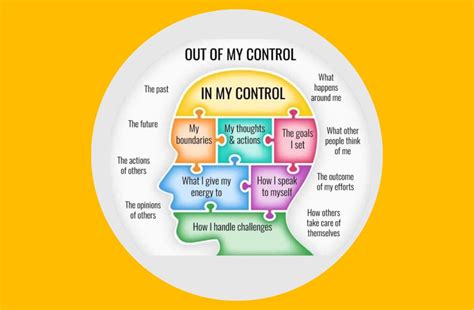 What I Can Control And What I Cant The More House Foundation