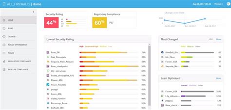 Algosec Security Management Solution Cybersecurity Excellence Awards