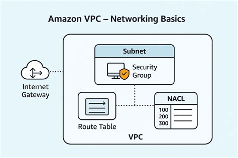Understanding Cidr Blocks In Aws Cloud Networking By Alex Bigzaad