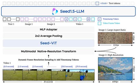 Lightrag A Simple And Fast Retrieval Augmented Generation System By Arxiv In Depth Analysis