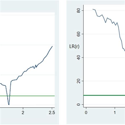 Test Diagram Of The Nonlinear Effect Download Scientific Diagram