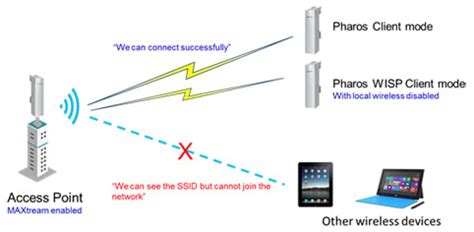 Pharos MAXtream Introduction