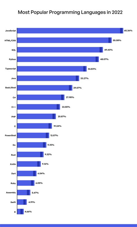 Swift Vs Python Tracing The Differences