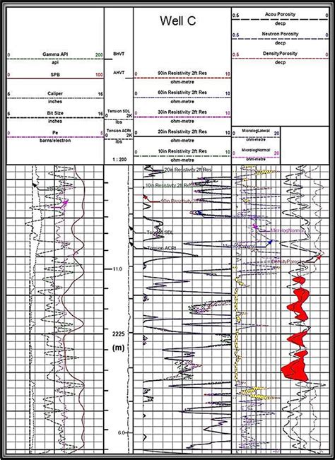 Squeezing More From Seismic Data Application Of Prestack Simultaneous
