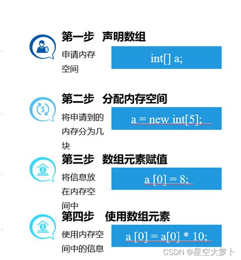 Java基础：数组和冒泡排序 Csdn博客