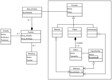 uml diagrama de classe arquitetura guj