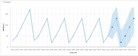 Ibm Planning Analytics Workspace Paw Version 2057 Release