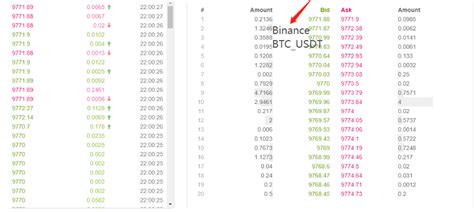 High Frequency Backtesting System Based On Transaction By Transaction