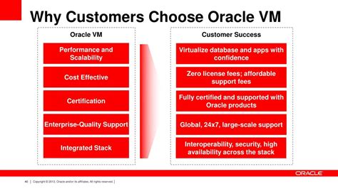 Ppt Oracle Vm Server Virtualization X86 Overview Powerpoint Presentation Id 1694419