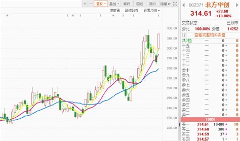 和众汇富：赛道，反弹~财富号东方财富网