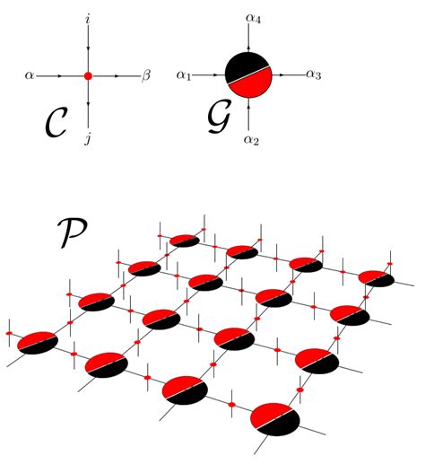 The Projector On The Gauge Invariant States Defined Through The Download Scientific Diagram