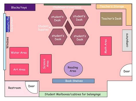 1000 Images About Classroom On Pinterest Differentiated Kindergarten