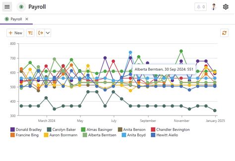 Chart Module Xaf Cross Platform Net App Ui And Web Api Devexpress Documentation