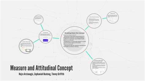 Measure An Attitudinal Concept By On Prezi