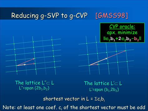 Ppt Lattice Salad Powerpoint Presentation Free Download Id 3735602