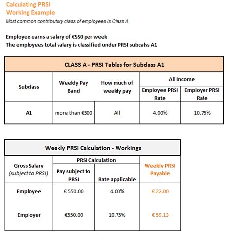 Prsi Brightpay Documentation