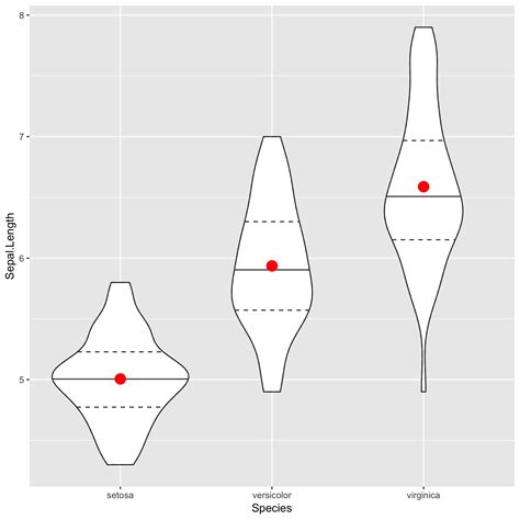 Draw Manual Specification Of Drawquantile Argument In Violin Plot