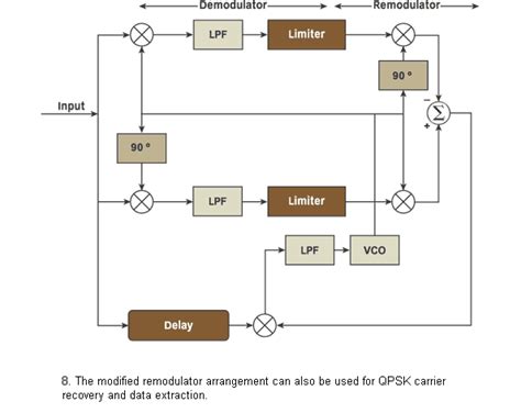 Circuit Diagram Of Psk Modulation And Demodulation Circuit Diagram